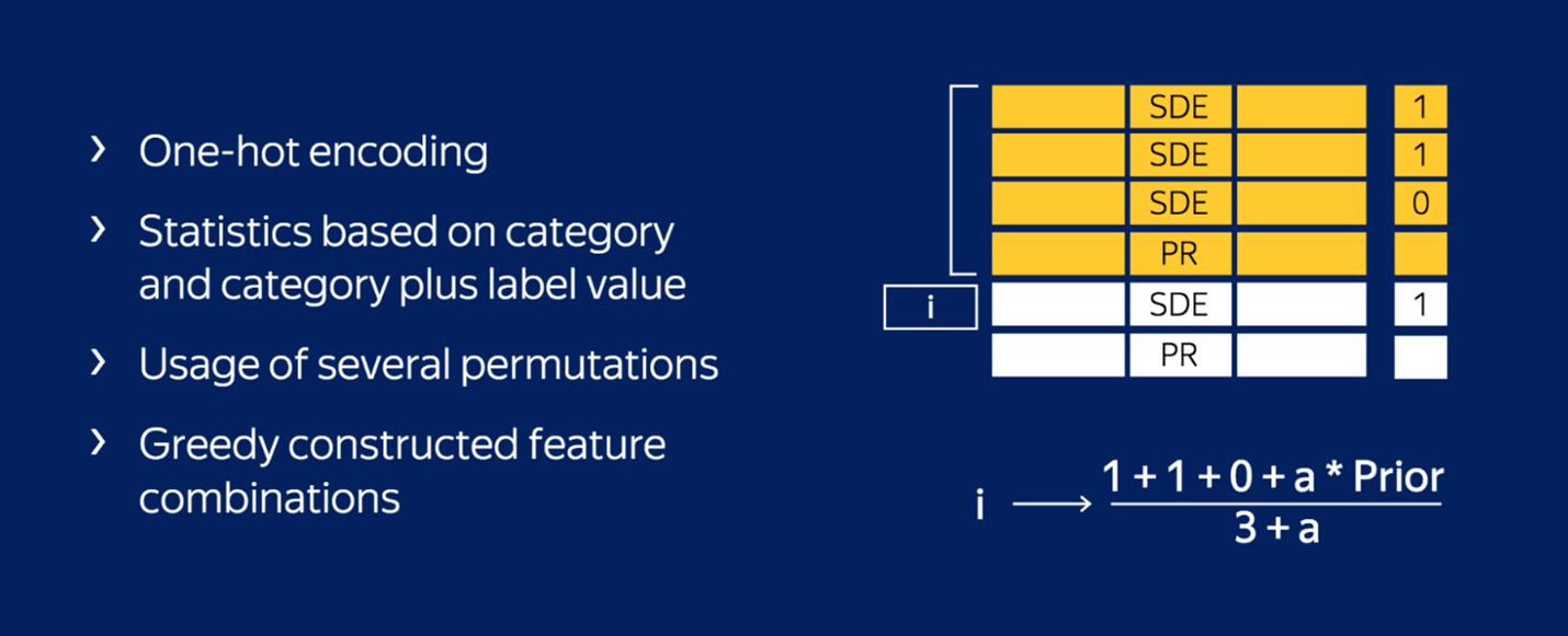 CatBoost – A new game of Machine Learning - Affine
