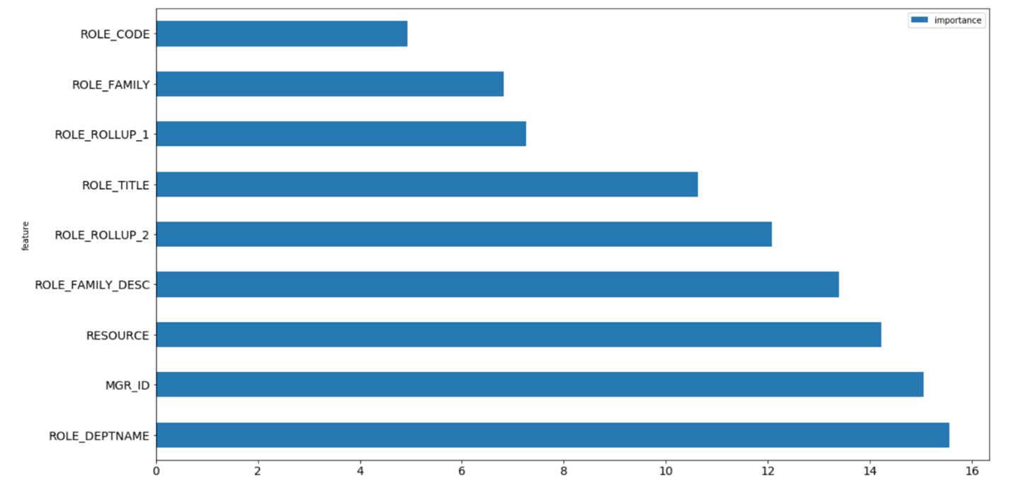 CatBoost – A new game of Machine Learning - Affine