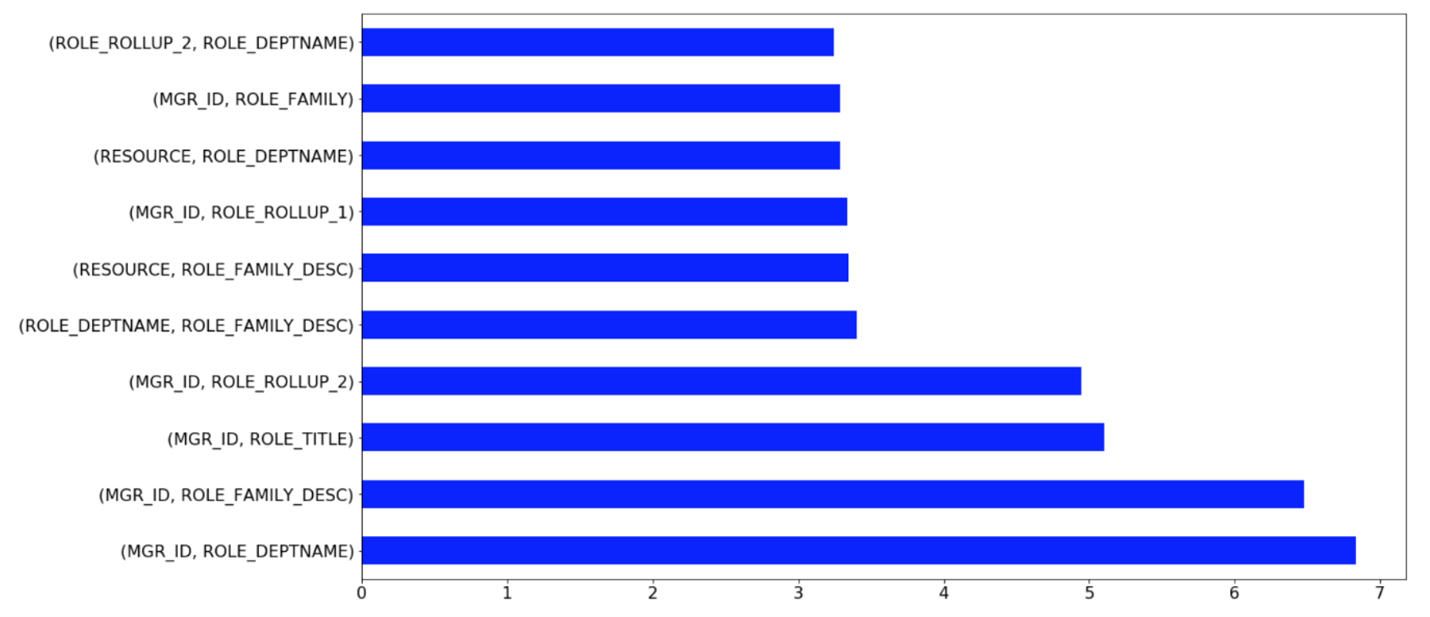 CatBoost – A new game of Machine Learning - Affine
