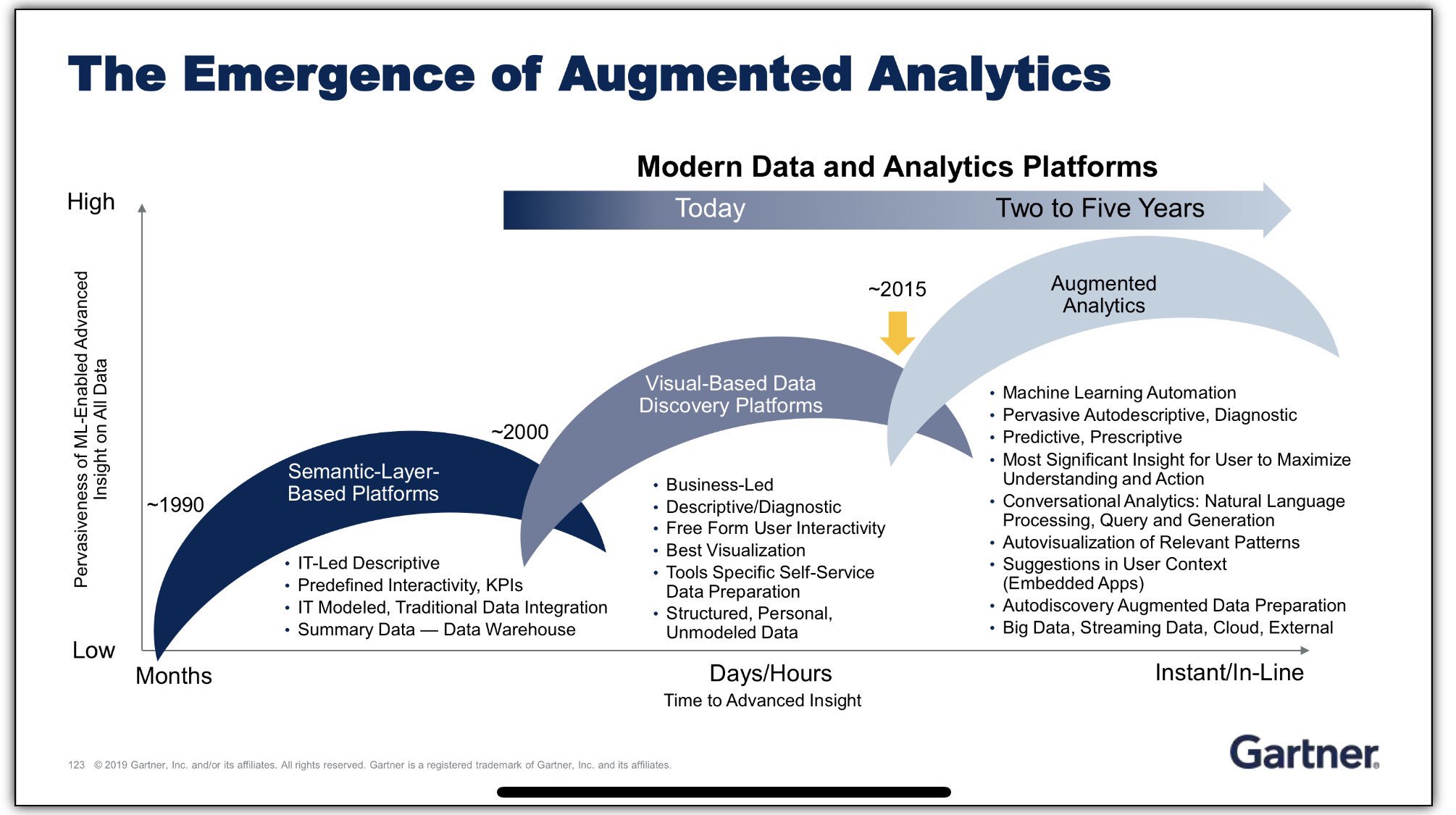 The Emergence of Augmented Analytics & How it is Helping to Create a ...