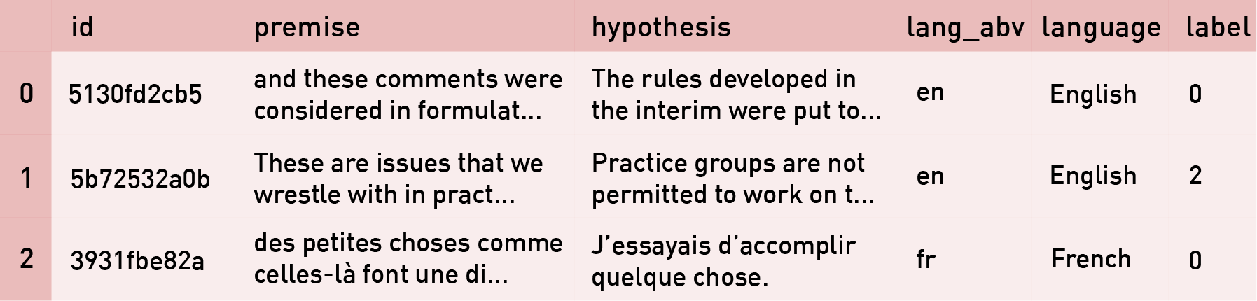 Natural Language Inferencing (NLI) Task: Demonstration Using Kaggle ...