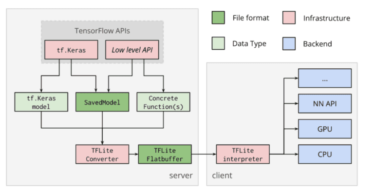 TensorFlow Lite: The Future of AI in Mobile Devices - Affine