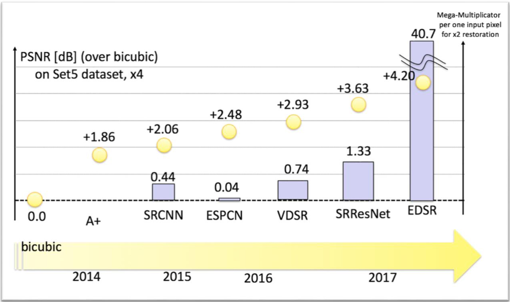 Super-Resolution with Deep Learning for Image Enhancement - Affine