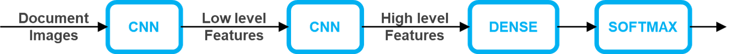 Learn How To Classify Documents Using Computer Vision And Nlp Affine