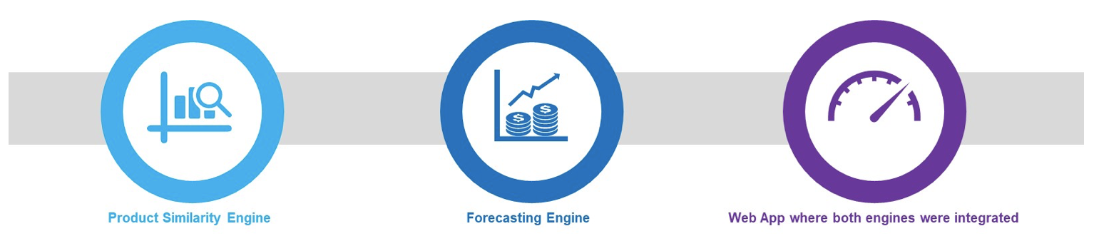 New Product Forecasting Using Deep Learning – A Unique Way - Affine