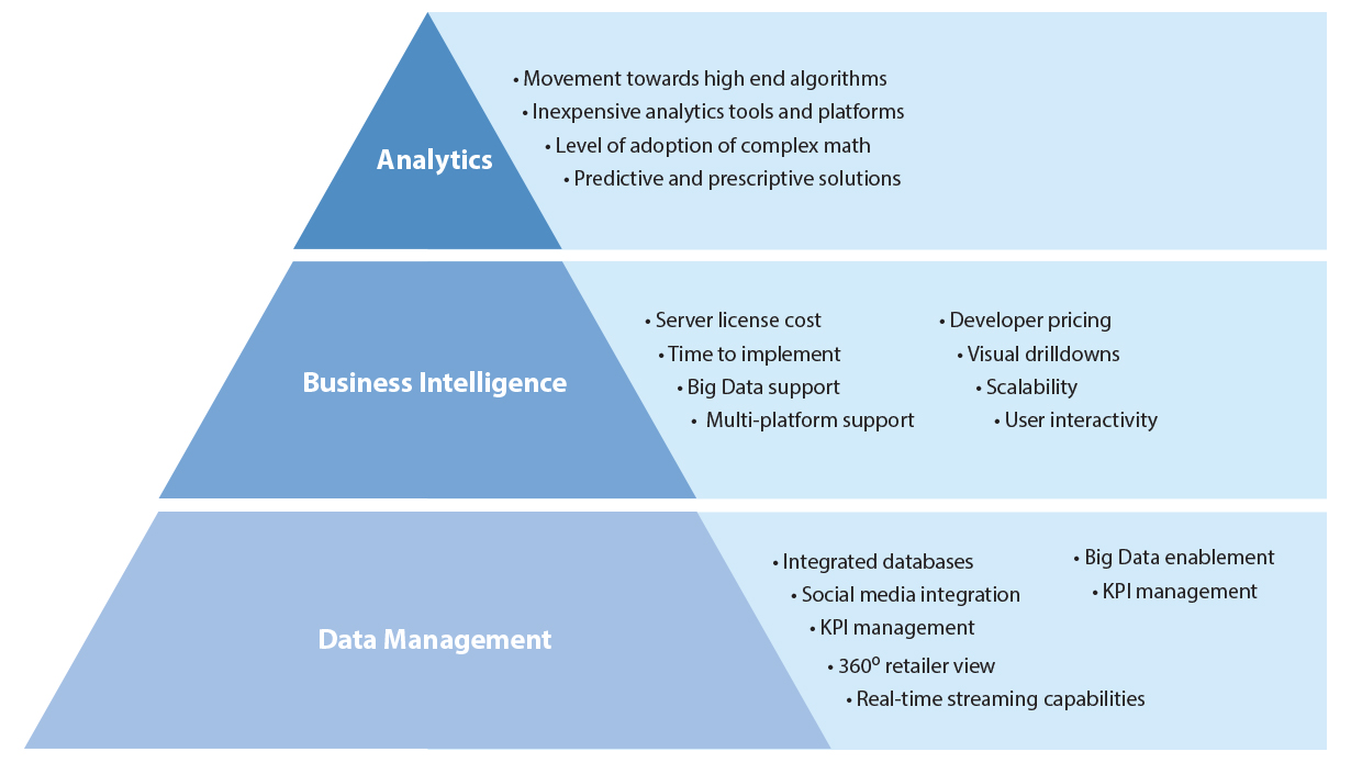 Leveraging Advanced Analytics for Competitive Advantage Across FMCG ...