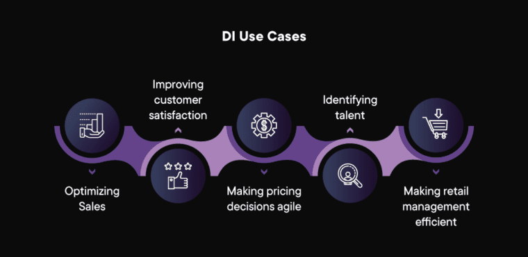 Decision Intelligence: The Next Big Milestone in Impactful AI - Affine
