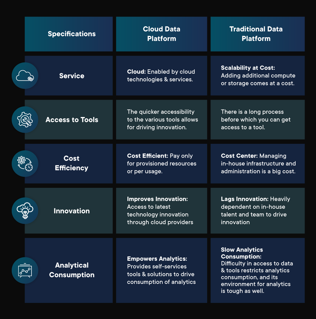 Modern Data Platform vs. Traditional Data Platform: Where to invest ...